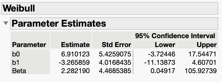 Solved: How to interpret parameters for weibull - JMP User Community