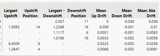 Shift Ratio or Percentage Change - JMP User Community