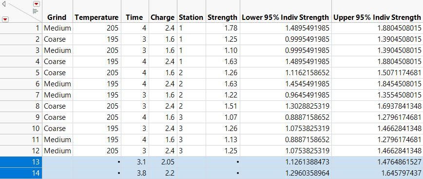 Solved: Linking data table with Scatterplot and question in RSM - JMP User Community