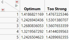 Solved: Linking data table with Scatterplot and question in RSM - JMP User Community