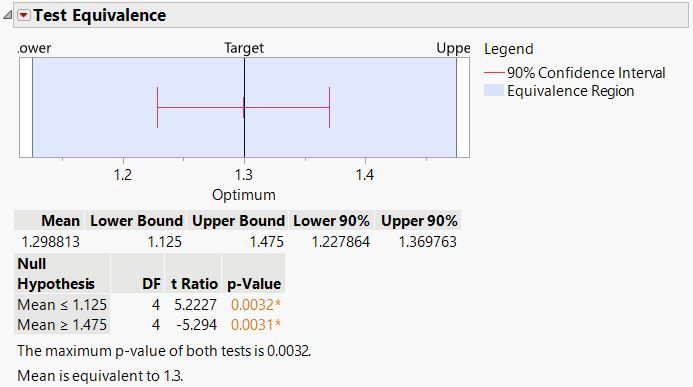 Solved: Linking data table with Scatterplot and question in RSM - JMP User Community
