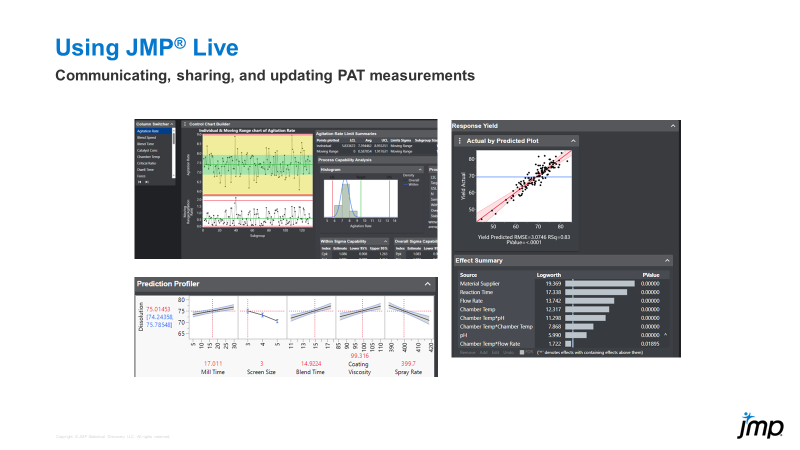 Process analytical technology and JMP - JMP User Community
