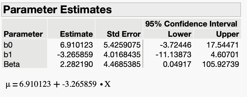 Solved How To Interpret Parameters For Weibull Jmp User Community