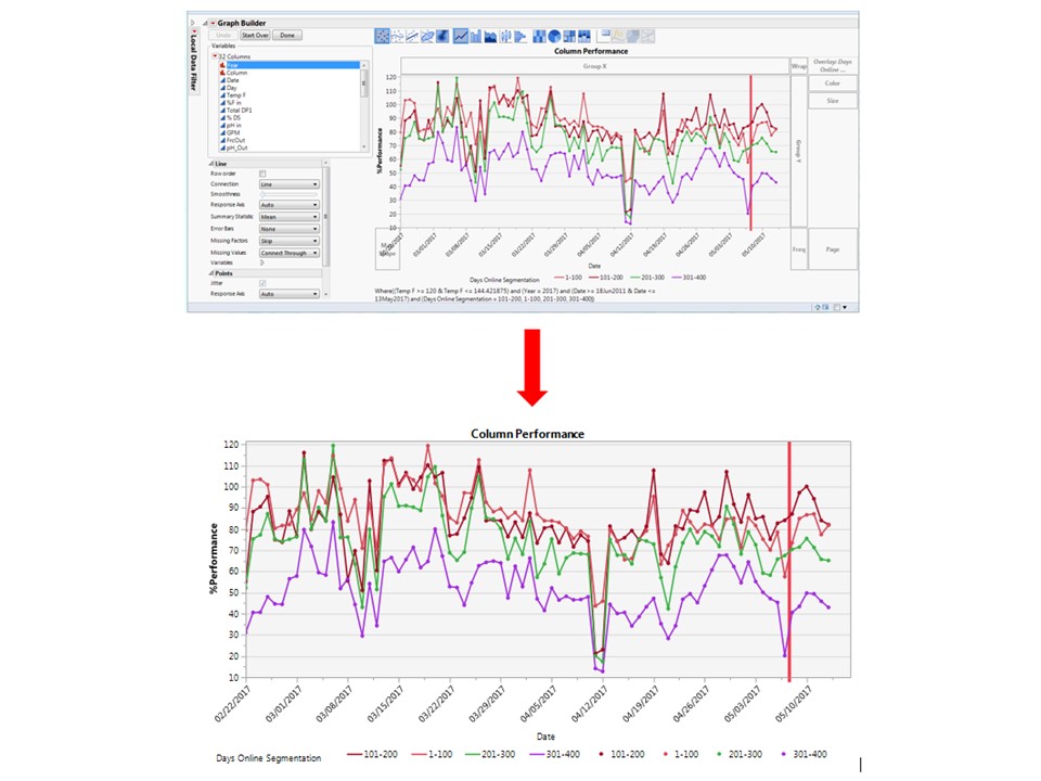 Solved How To Maintain Jmp Legend Layout When Copying And Pasting Graphs Into Wordppt Jmp