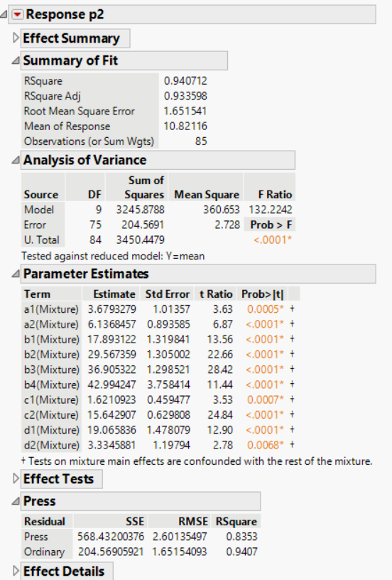 Data analysis on mixture design - JMP User Community