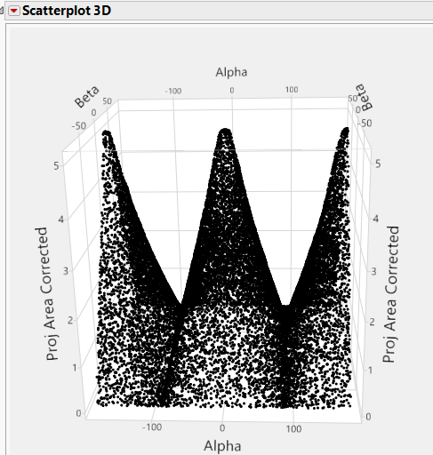 Solved: Recommendations for data fitting - JMP User Community