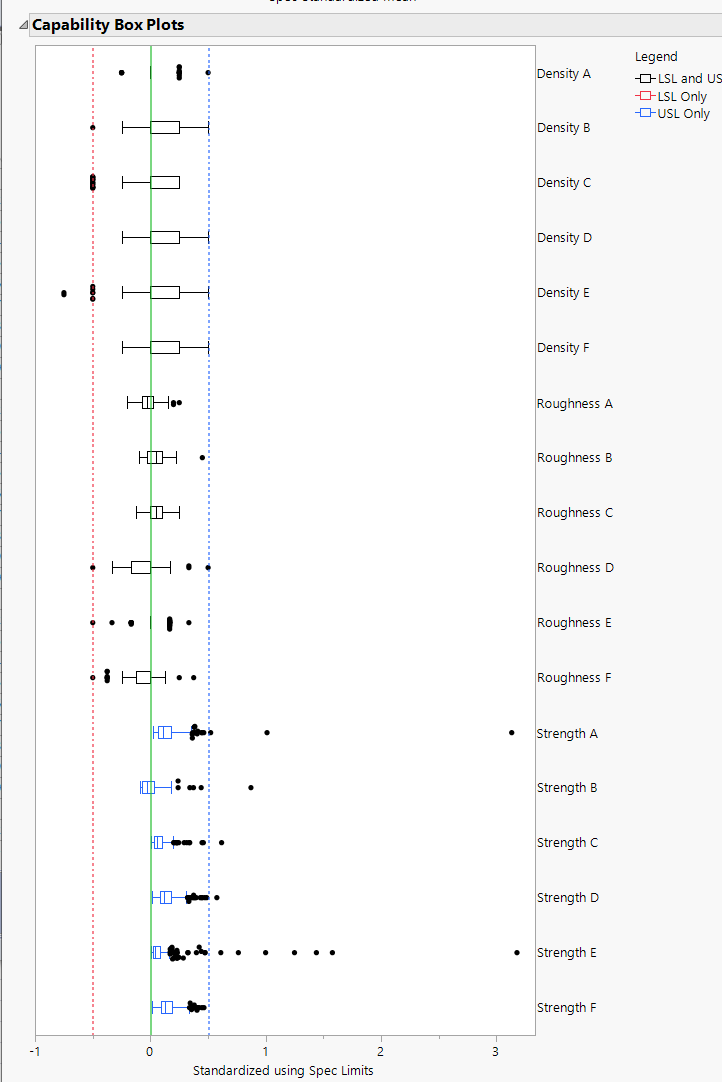 Solved How To Generate Capability Box Plots For Multiple Process Qualities Jmp User Community