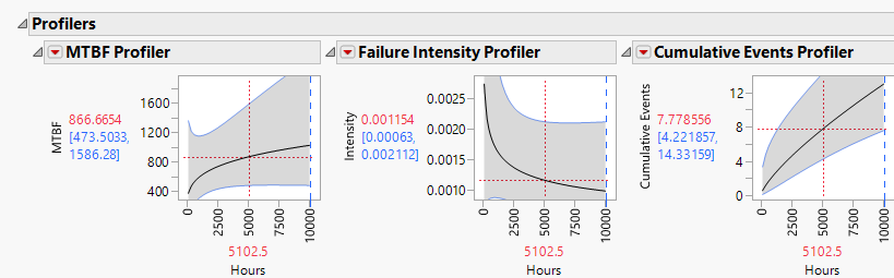 Solved Crow Amsaa Confidence Intervals Delta Method Jmp User Community