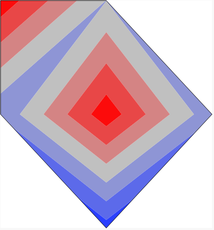 Utilizing contour map to set up the constraints for Augment Design ...