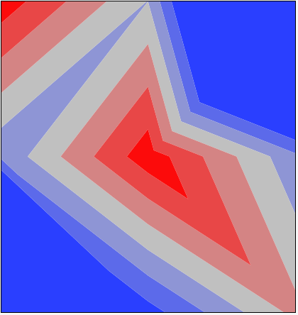 Utilizing contour map to set up the constraints for Augment Design ...