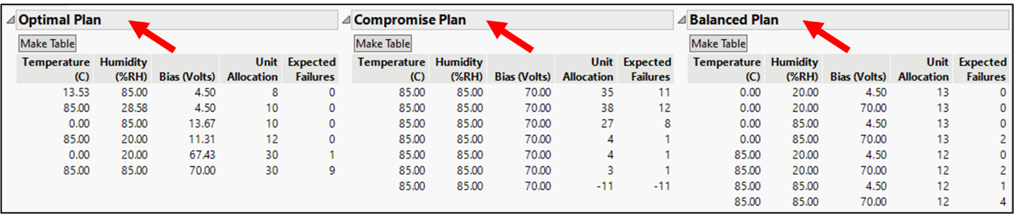 Hoping Your Products Are Too Good To Fail Find Out Using Jmp® 18 Constant Stres Jmp User 