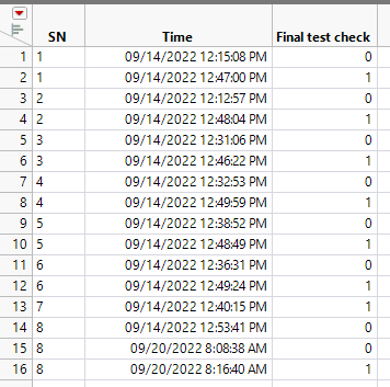 Solved: How to add final test check column. - JMP User Community