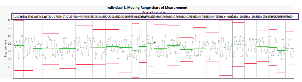 Solved: How to change phase label orientation on IMR chart - JMP User Community