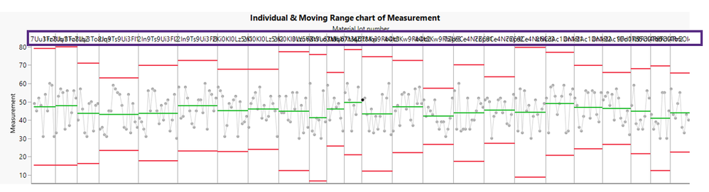 Solved: How to change phase label orientation on IMR chart - JMP User ...