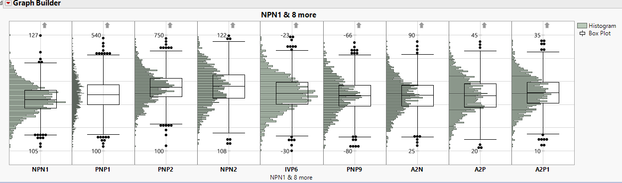 Seperate Y Axis For Parallel Independent In Graph Builder Jmp User Community