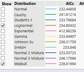 Solved: Subscript reference wrong display box - JMP User Community