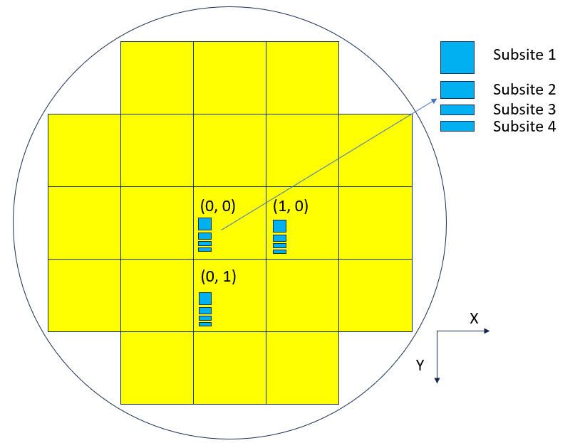 Solved Rookie Question On Data Table Generation Extraction From Raw