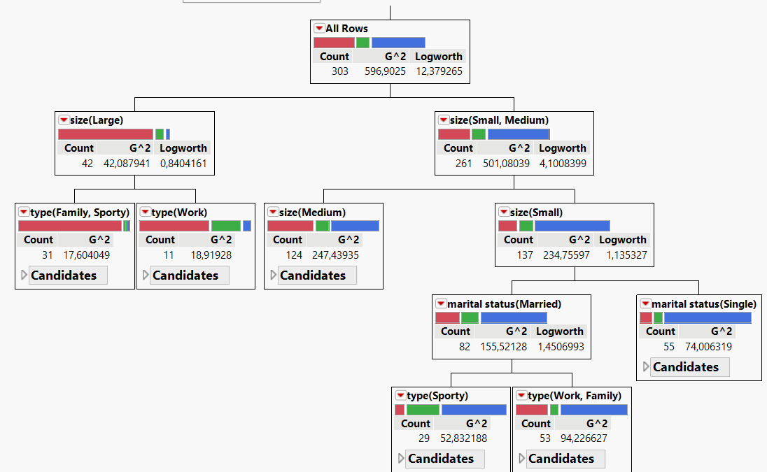 Solved Can There Be Multiple Classes In A Dependent Variable To Run A Decision Tree Mod
