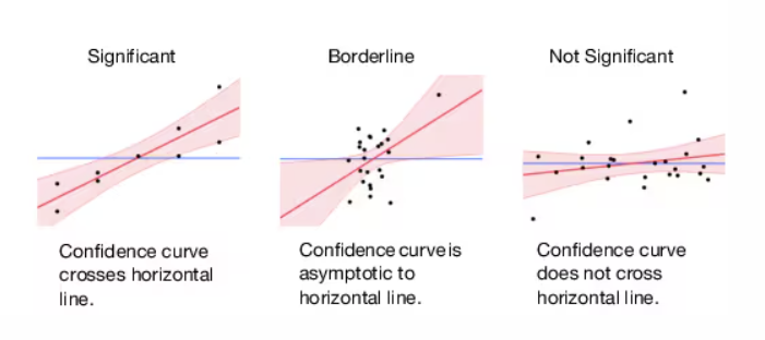 Solved: Chapter 12: Tests of Association: Correlation - JMP User Community