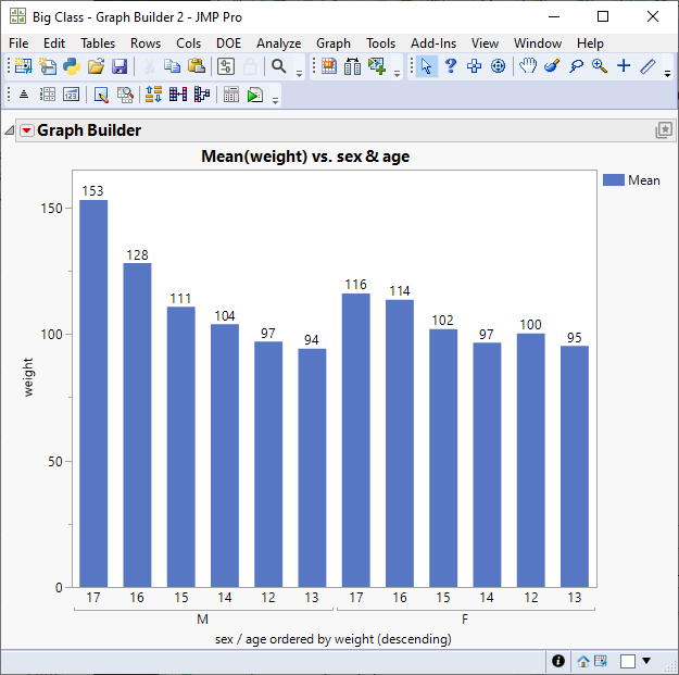 Histogram sorting - JMP User Community