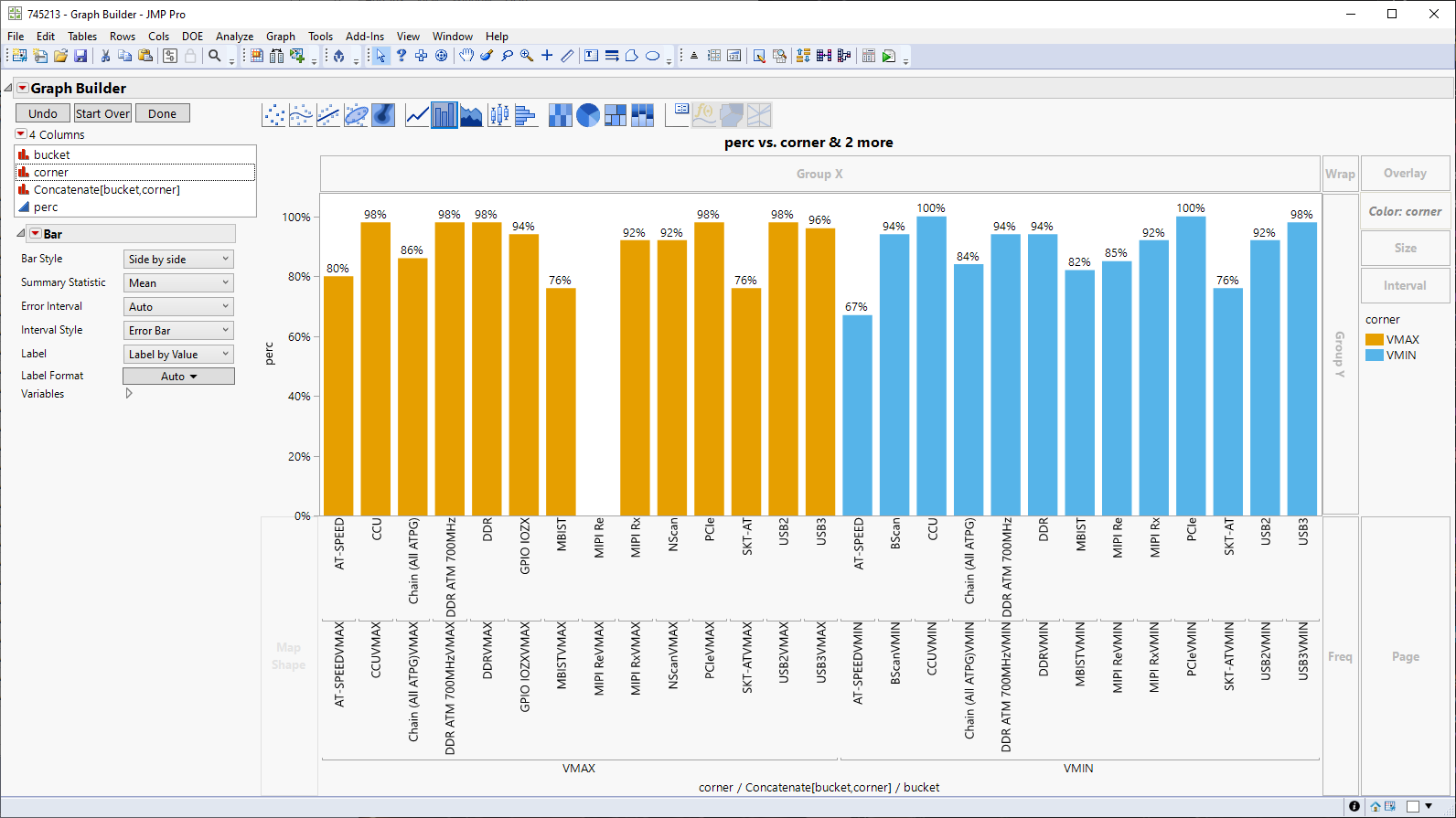 Histogram Sorting Jmp User Community 