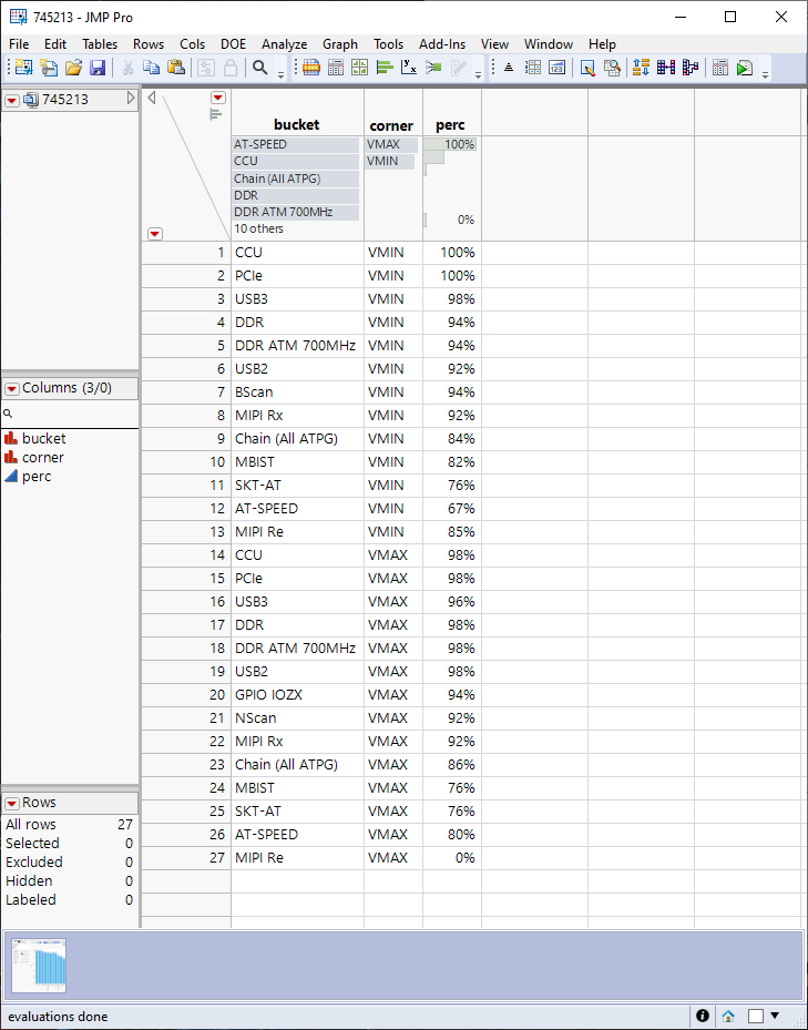 Histogram Sorting Jmp User Community