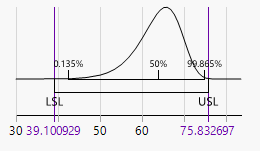 How to get 95/99 Tolerance Interval for Non-normal Distribution? - JMP User Community