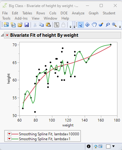 Solved: Removing the Outline Box within dispatch command - JMP User Community