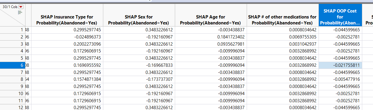Shapley Values: Explaining Individual Predicted Probabilities - JMP ...