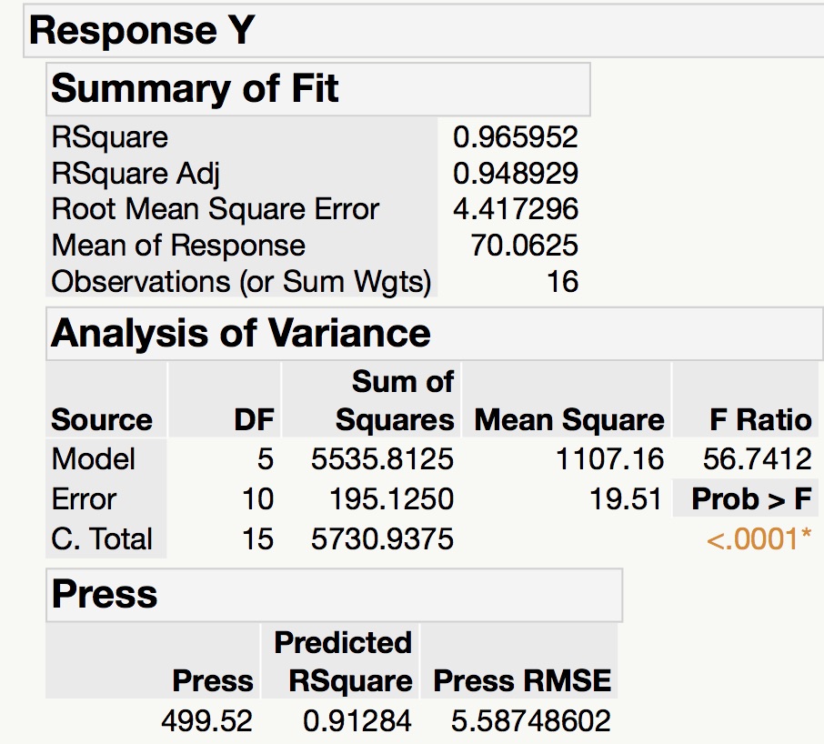 Predicted R-square calculator - JMP User Community