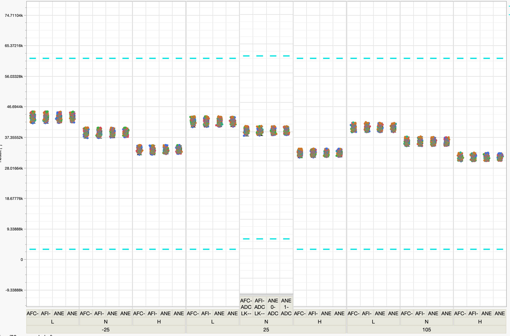 Graph Builder Bug X Group Shift Jmp User Community
