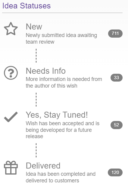 Wish list - typical time frame - JMP User Community