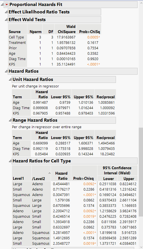 Hazard Ratio Event Plot - JMP User Community