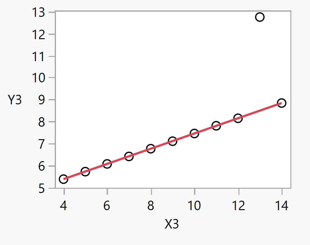 Robust Regression Using Regular Jmp 18 Version Powered By Python