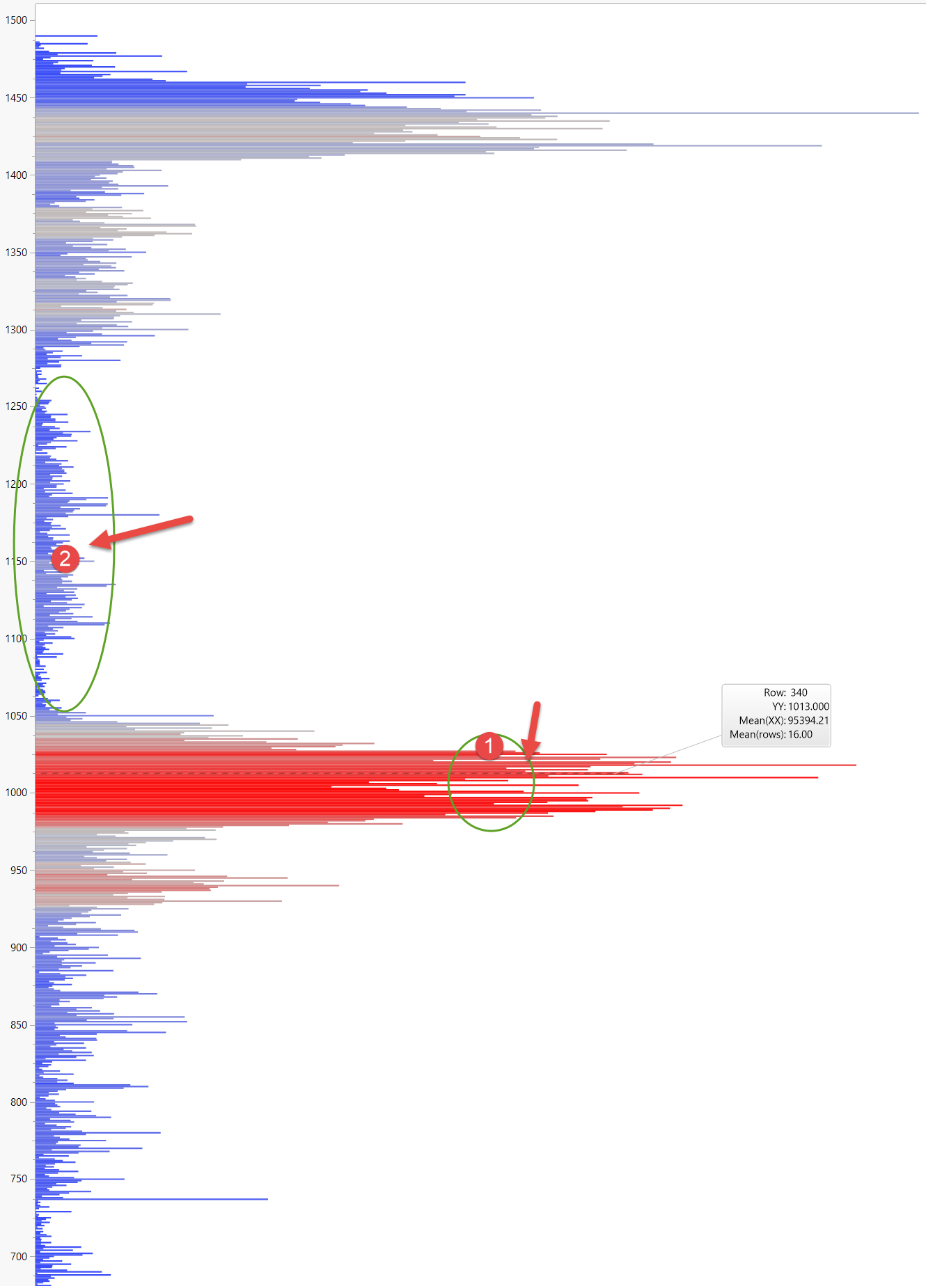 Solved Is There An Algorithm That Can Quickly Find Such Highly Distributed Data Jmp User