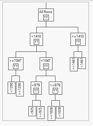 Solved: Is there an algorithm that can quickly find such highly distributed data? - JMP User ...