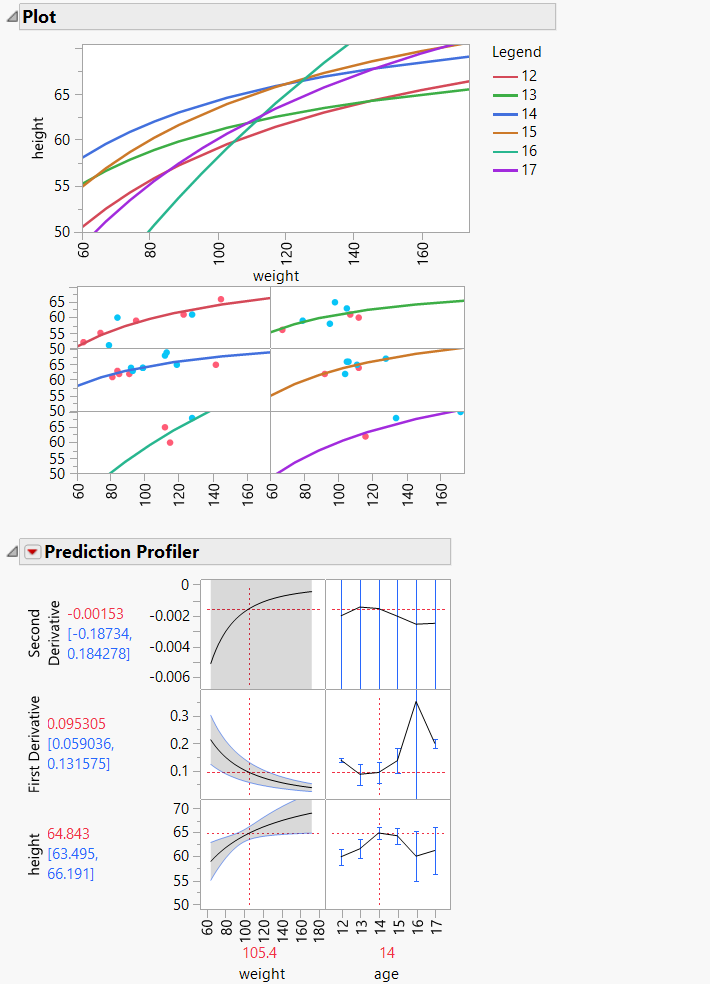 Solved: JSL for confidence bands on model plots, better ideas? - JMP ...