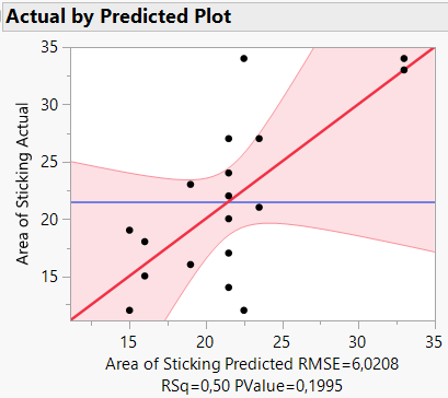 Solved: How I can I know if linear model or non-linear regression model fit to my variab ...