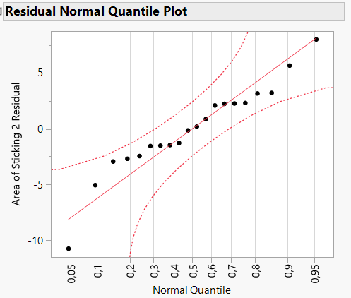 Solved: How I can I know if linear model or non-linear regression model fit to my variab ...