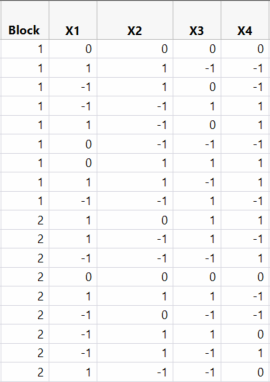 Simulate A Definitive Screening Design 1000 times. - JMP User Community
