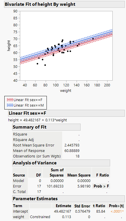 Solved: JSL for confidence bands on model plots, better ideas? - JMP ...
