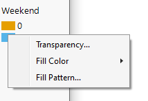 Solved: Shading a specific time (weekends) in graph builder - JMP User Community