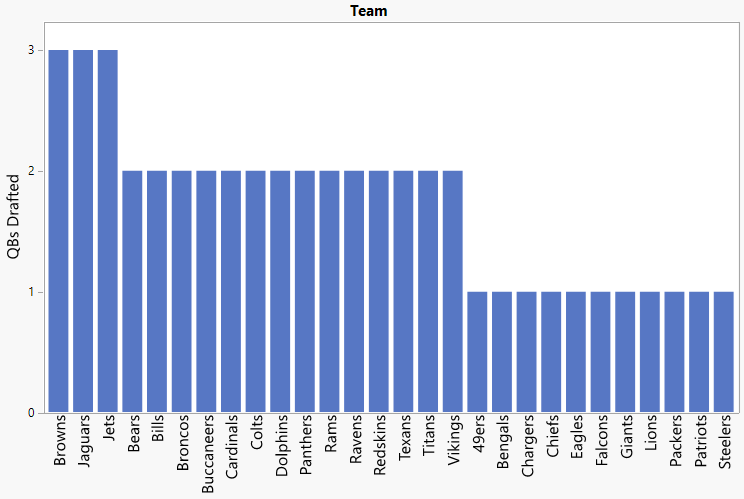 Draft day derby: The wild world of picking an NFL quarterback