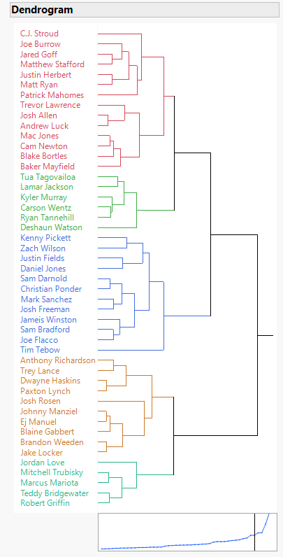 Draft day derby: The wild world of picking an NFL quarterback