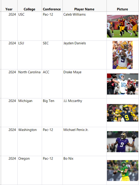 Draft day derby: The wild world of picking an NFL quarterback