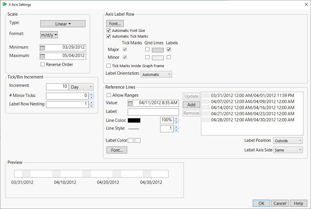 Solved Shading A Specific Time Weekends In Graph Builder Jmp User