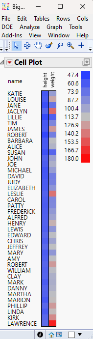 How to create a fold change heat map? - JMP User Community