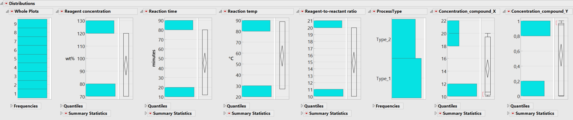 Solved: Assistance with DoE - JMP User Community