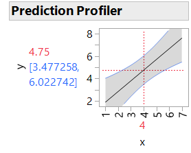 How do I reproduce the profiler generated by Analyze>Fit Model using ...