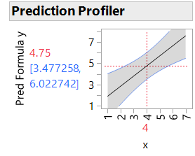 How do I reproduce the profiler generated by Analyze>Fit Model using ...